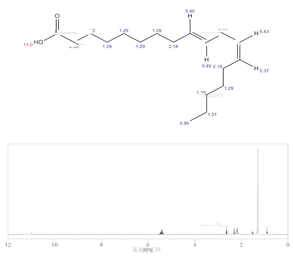Linoleic acid 60-33-3 wiki