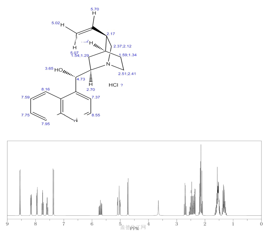 CINCHONINE HYDROCHLORIDE 24302-67-8 wiki