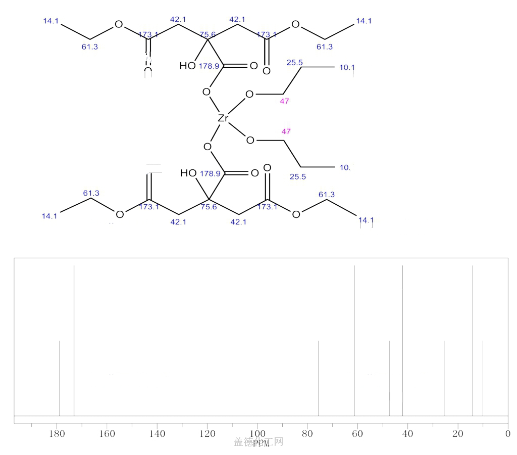 TYZOR(TM) ZEC ORGANIC ZIRCONATE 308847-92-9 wiki