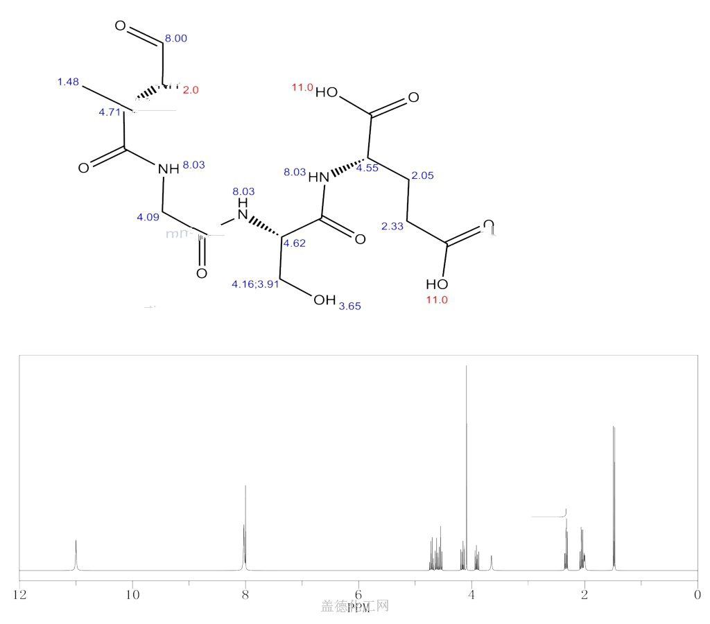 FOR-ALA-GLY-SER-GLU-OH 100929-80-4 wiki
