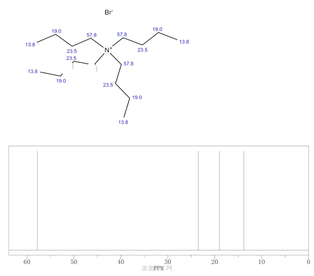 Tetrabutylammonium bromide 1643-19-2 wiki