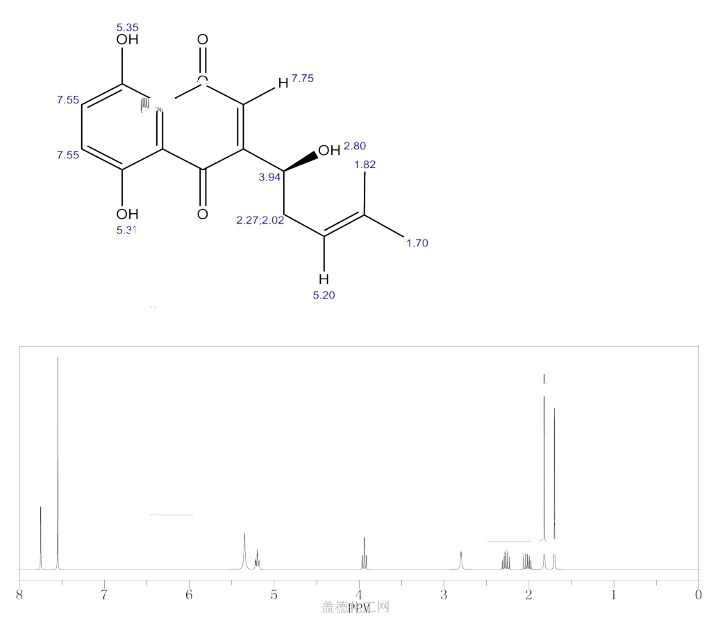 ALKANNIN 23444-65-7 wiki
