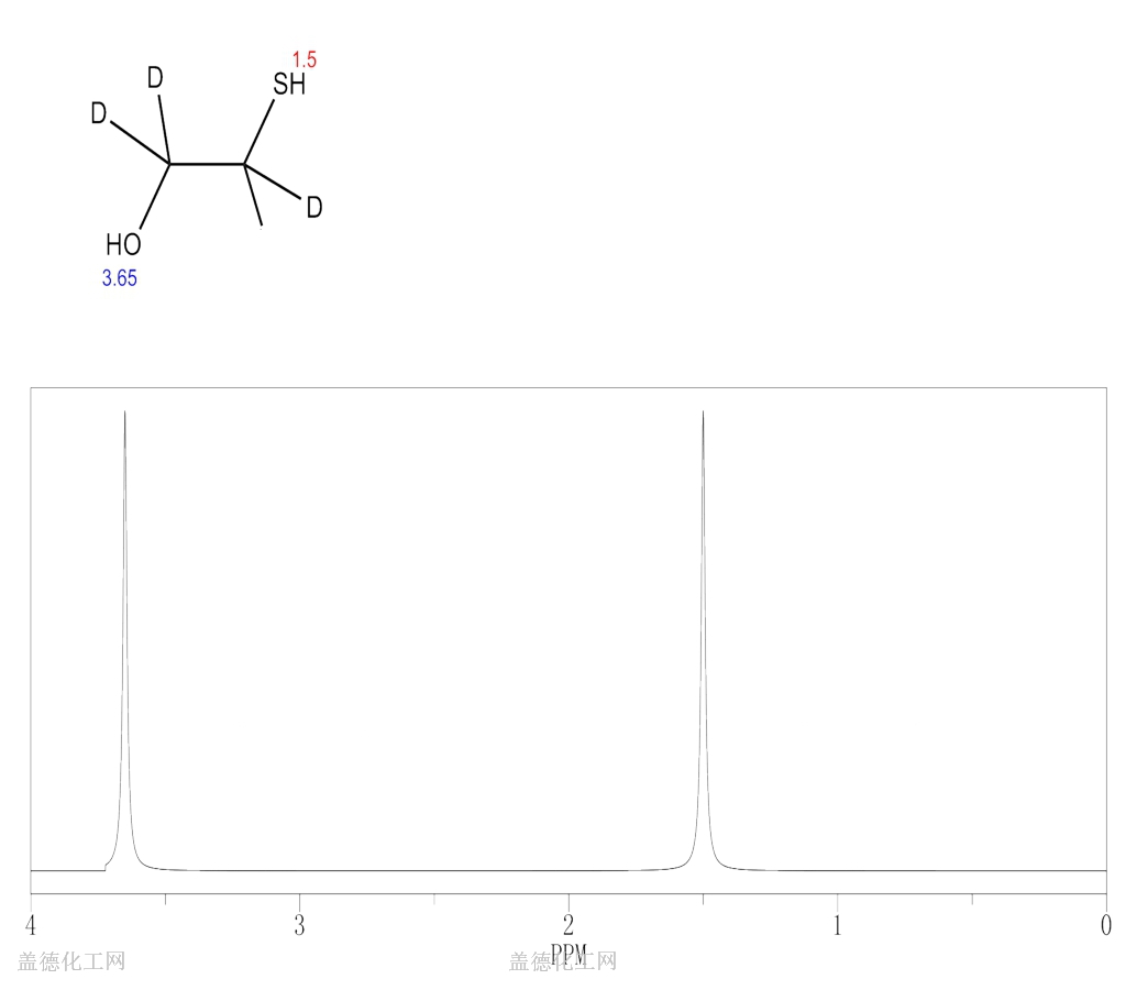 2-MERCAPTOETHANOL-1,1,2,2-D4 284474-53-9 wiki