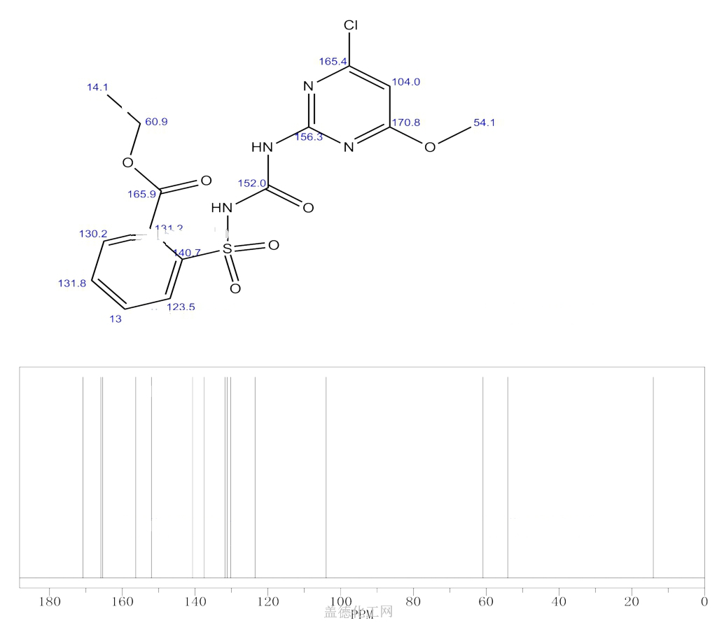Chlorimuron-ethyl 90982-32-4 wiki