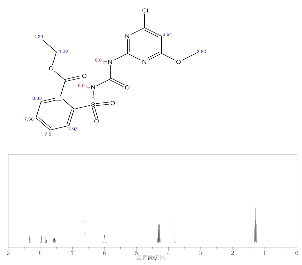 Chlorimuron-ethyl 90982-32-4 wiki