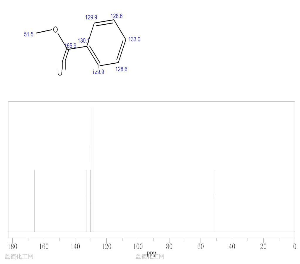 Methyl benzoate | 93-58-3 - Guidechem
