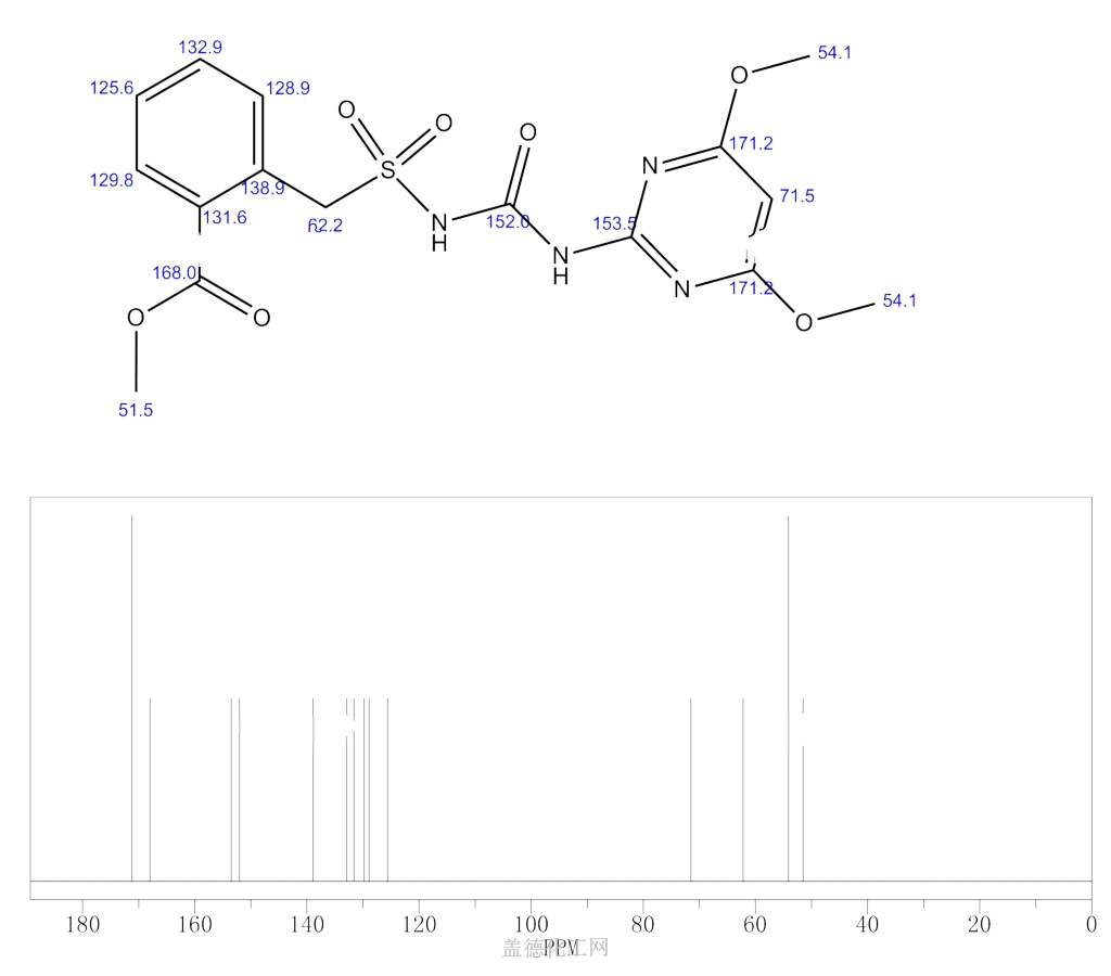 Bensulfuron methyl 83055-99-6 wiki