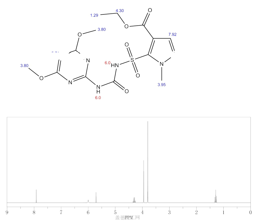 Pyrazosulfuron-ethyl 93697-74-6 wiki