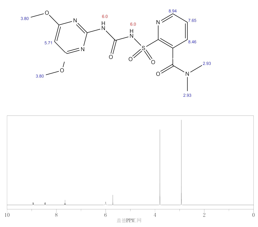 Nicosulfuron 111991-09-4 wiki