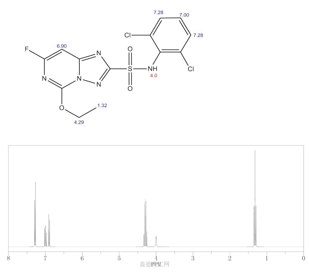Diclosulam 145701-21-9 wiki