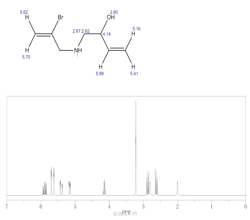 1-(2-Bromoprop-2-Enylamino)But-3-En-2-Ol 90009-28-2 wiki
