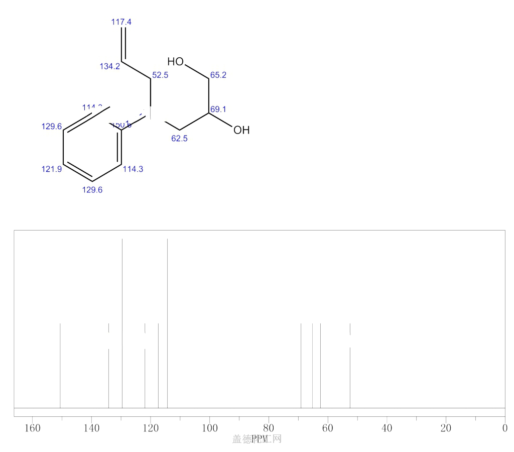 3-[phenyl(prop-2-en-1-yl)amino]propane-1,2-diol 7508-47-6 wiki
