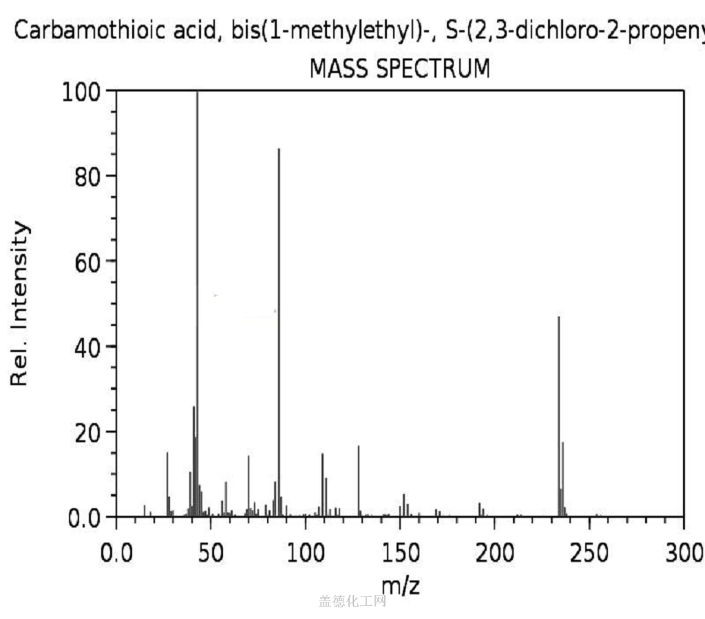 DIALLATE 2303-16-4 wiki