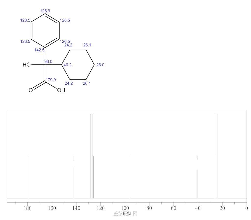 CYCLOHEXYL-HYDROXY-PHENYL-ACETIC ACID 50896-04-3 wiki