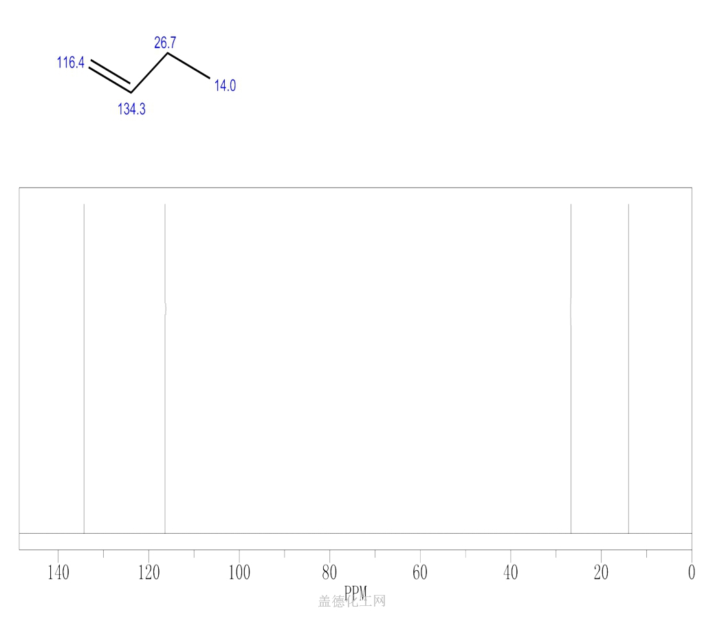 1-BUTENE 106-98-9 wiki