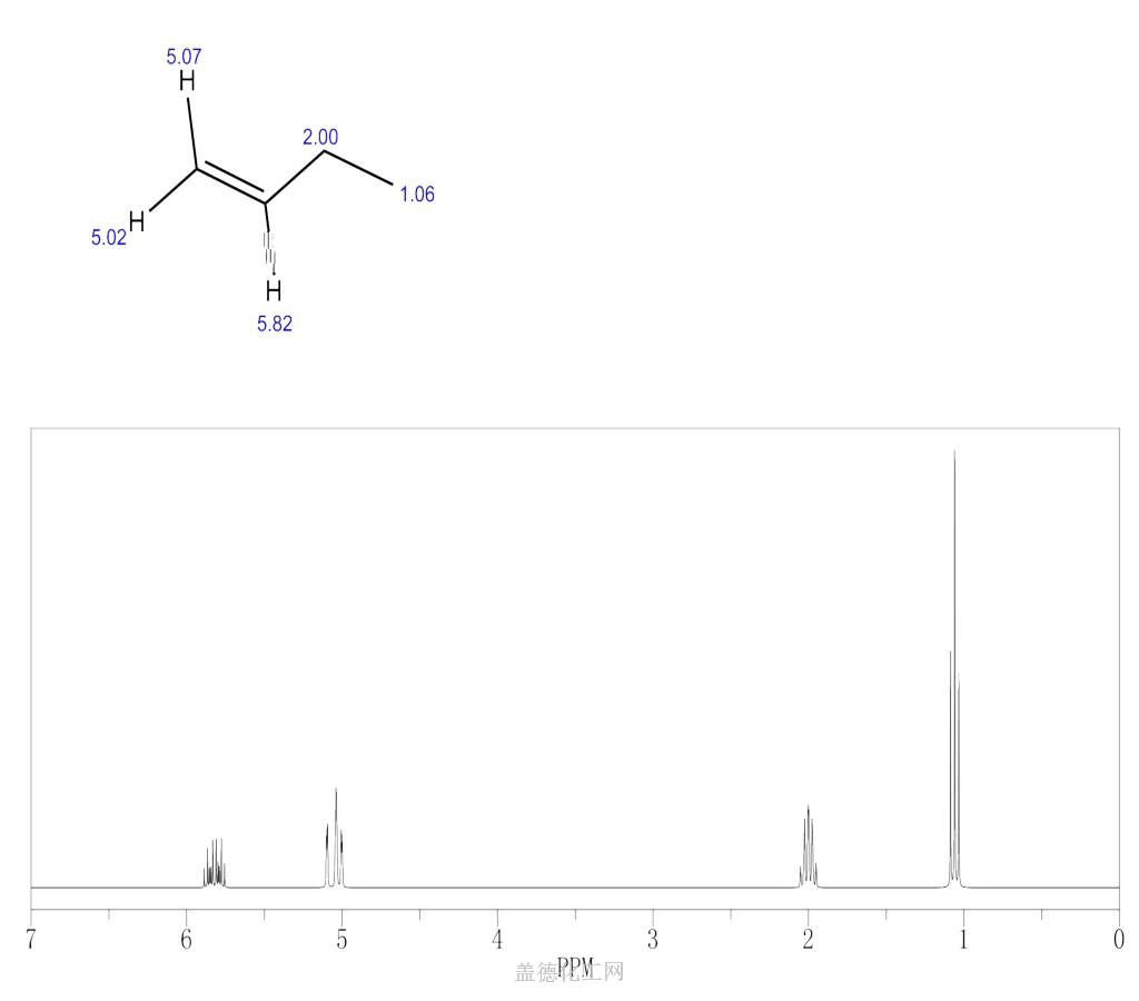 1-BUTENE 106-98-9 wiki