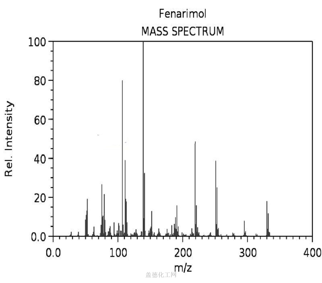 Fenarimol 60168-88-9 wiki