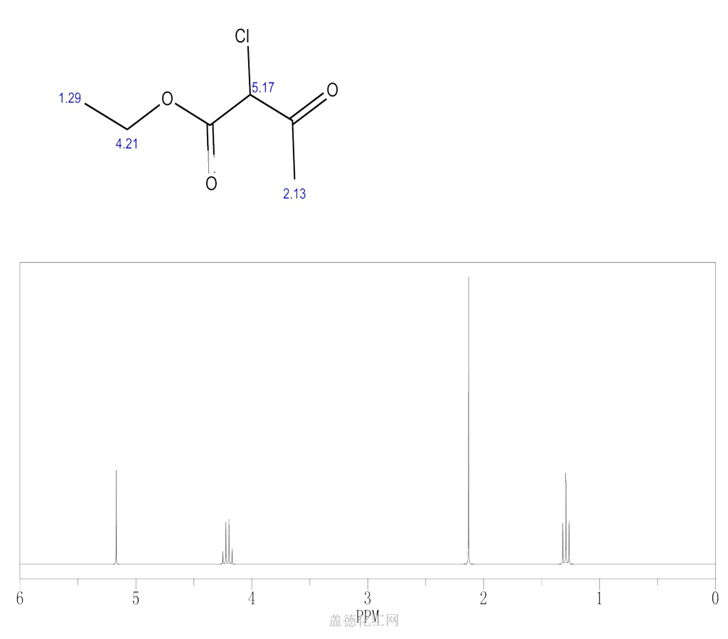 Ethyl 2-chloroacetoacetate 609-15-4 wiki