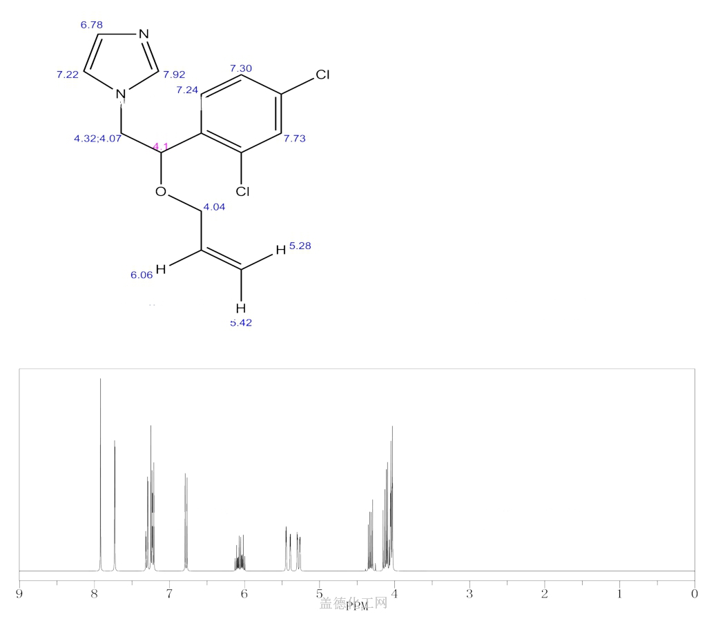 IMAZALIL 73790-28-0 wiki