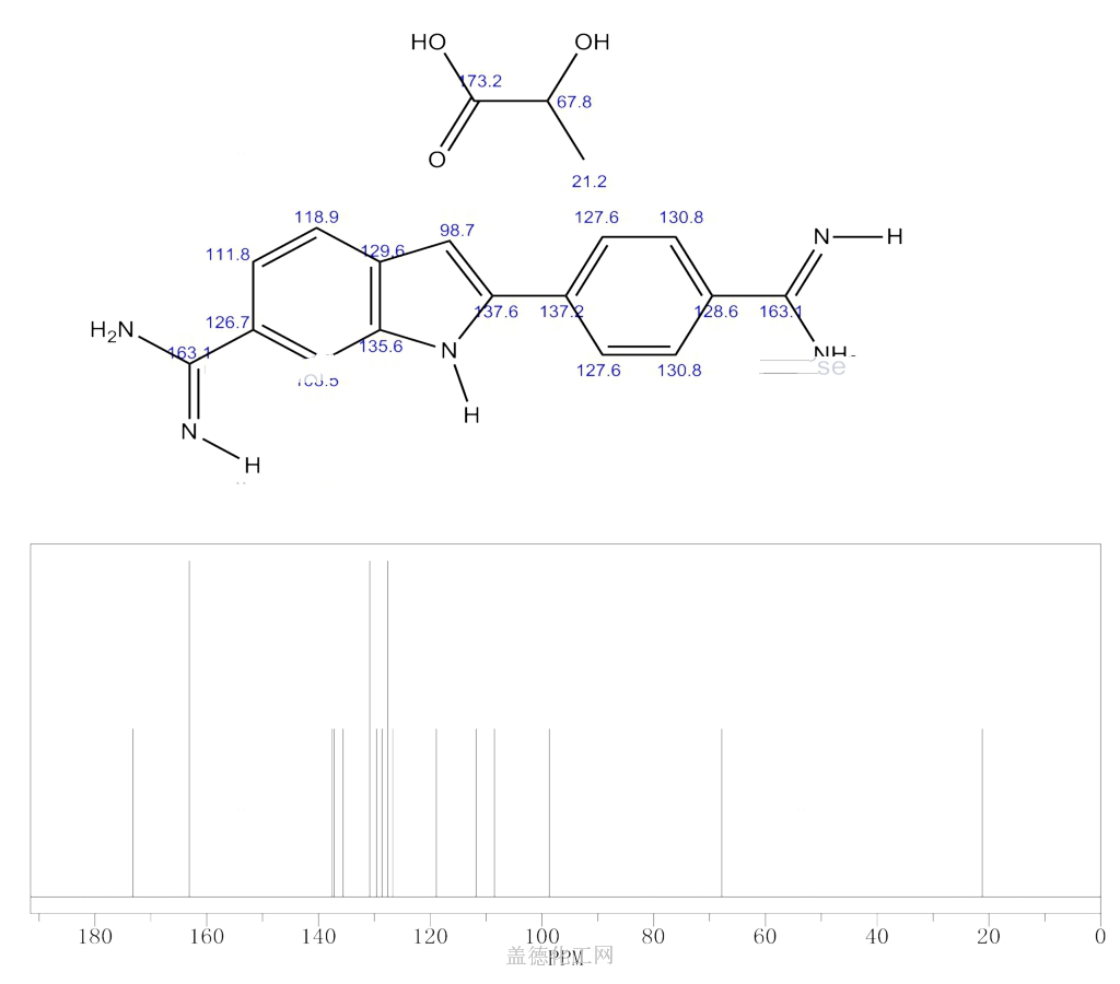 DAPI, dilactate [4',6-DiaMidino-2-phenylindole, dilactate] 28718-91-4 wiki