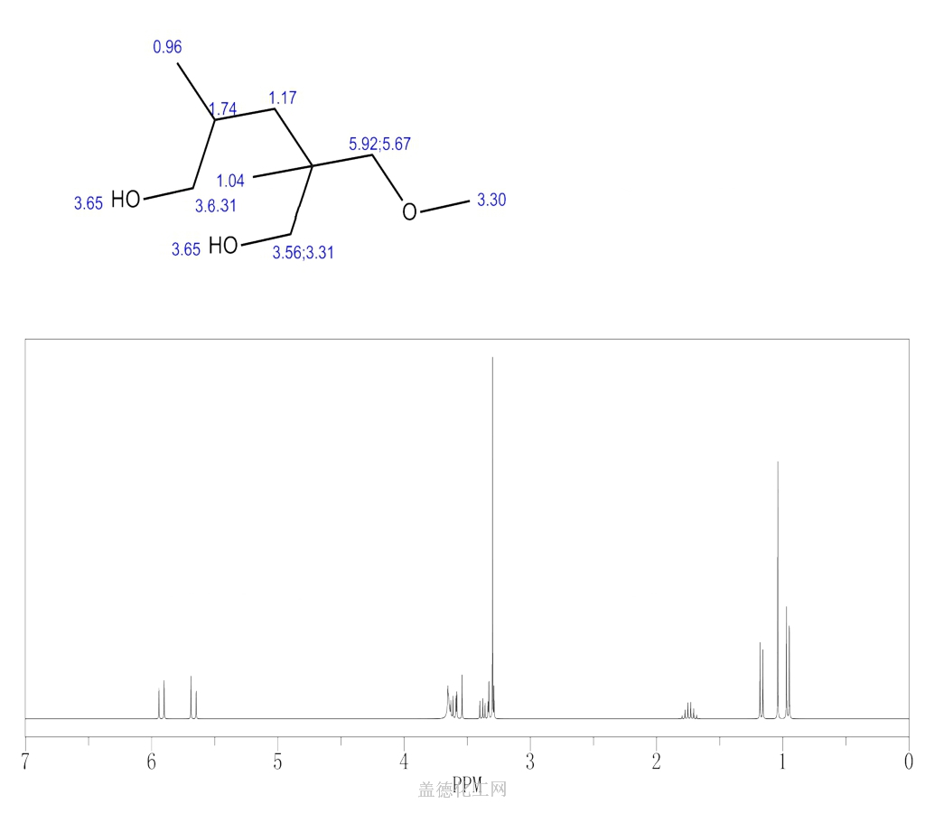 2-(methoxymethyl)-2,4-dimethylpentane-1,5-diol 5341-76-4 wiki