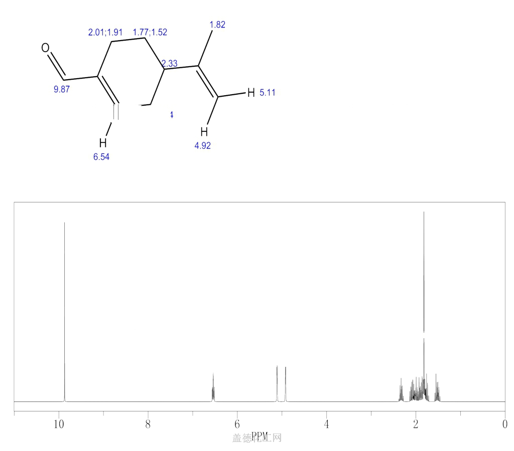Perillaldehyde 2111-75-3 wiki