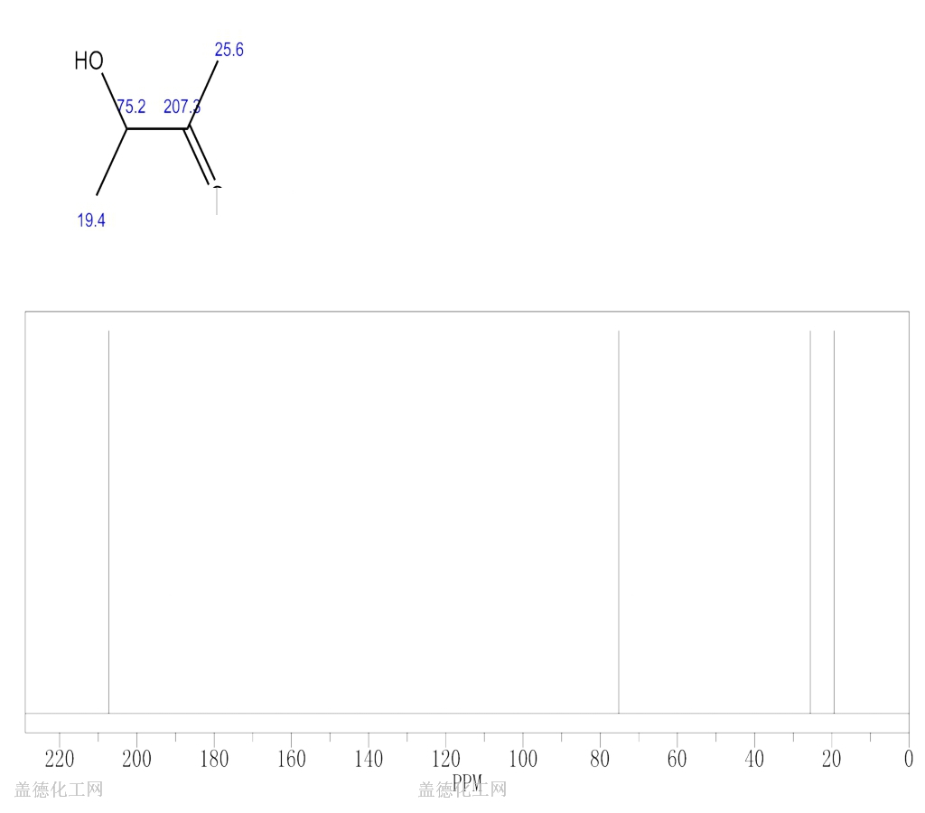 Acetoin 513-86-0 wiki