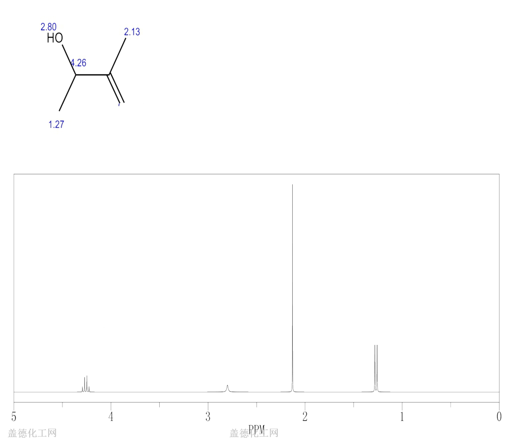 Acetoin 513-86-0 wiki