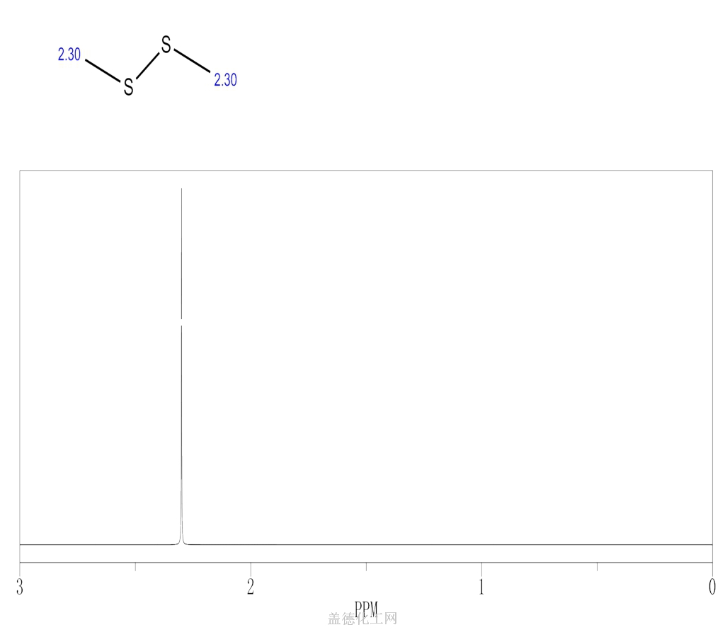 Dimethyl disulfide 624-92-0 wiki