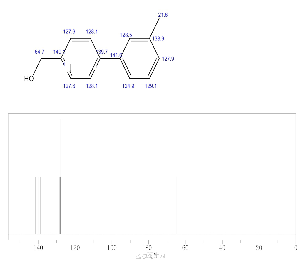 4-(3-Tolyl)benzyl alcohol 773872-33-6 wiki
