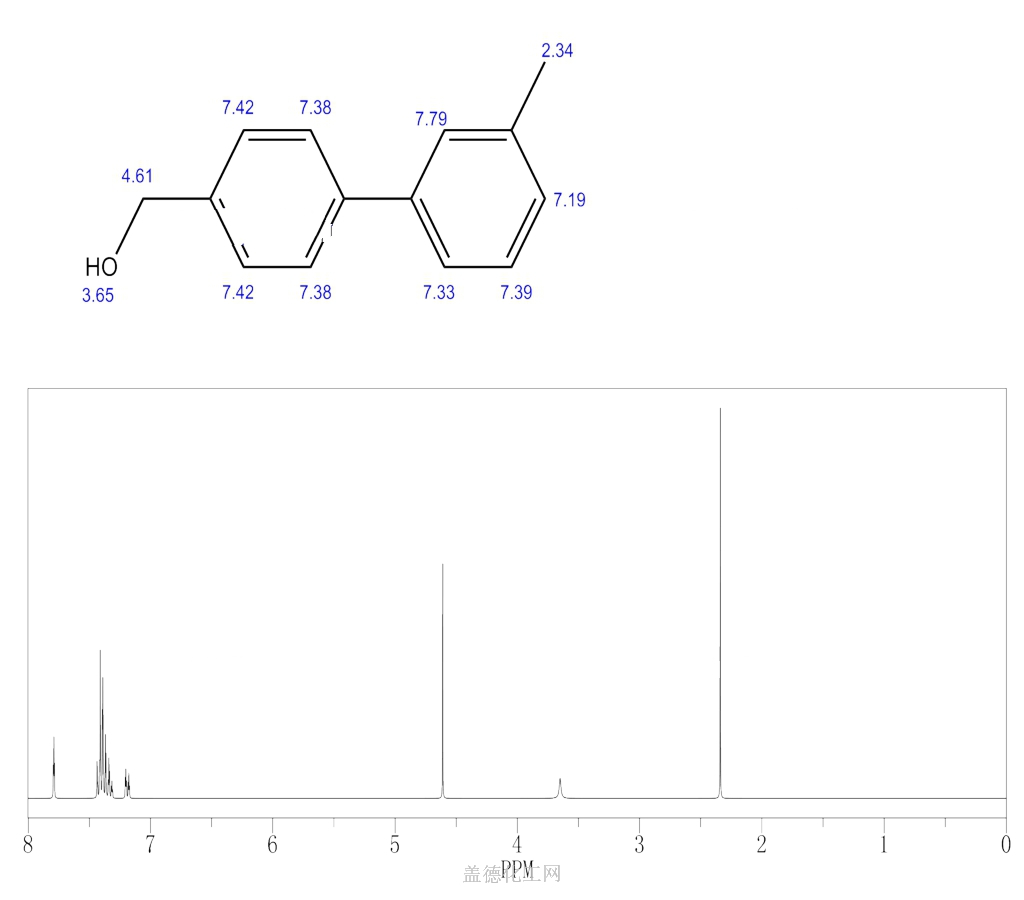 4-(3-Tolyl)benzyl alcohol 773872-33-6 wiki