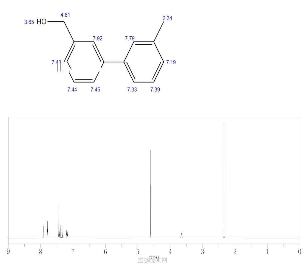 3-(3-Tolyl)benzyl alcohol 773872-41-6 wiki