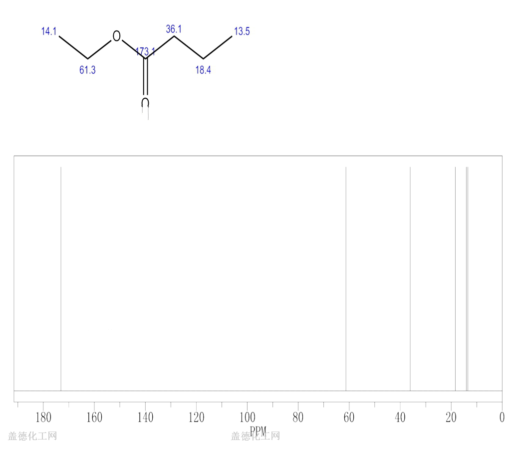 Ethyl butyrate 105-54-4 wiki