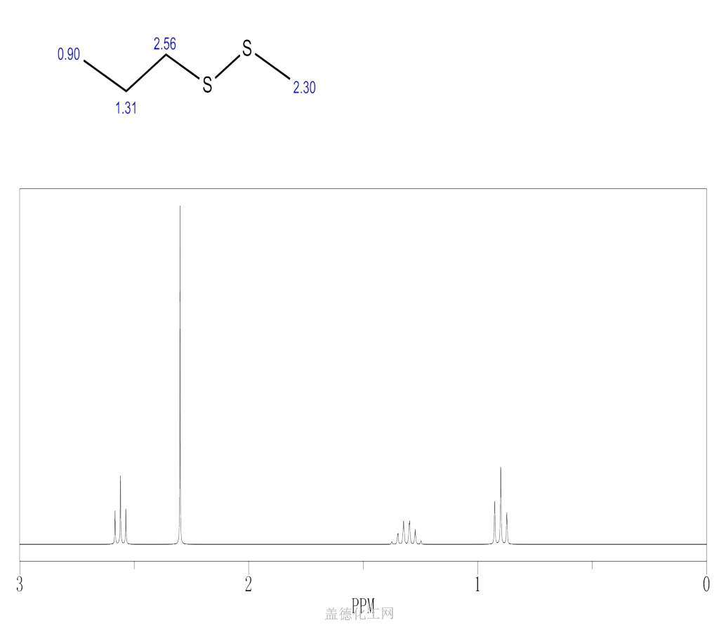 Methyl propyl disulfide 2179-60-4 wiki