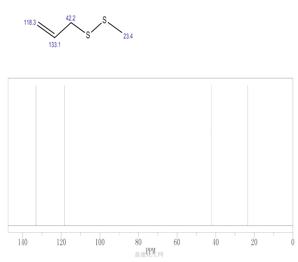 Methyl allyl disulfide 2179-58-0 wiki