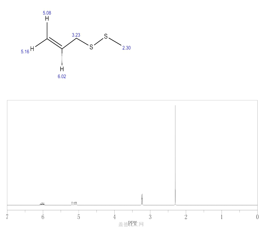 Methyl allyl disulfide 2179-58-0 wiki