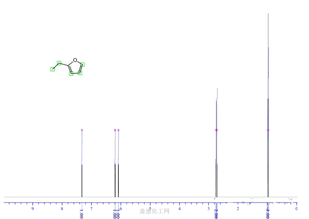 2-Ethylfuran 3208-16-0 wiki