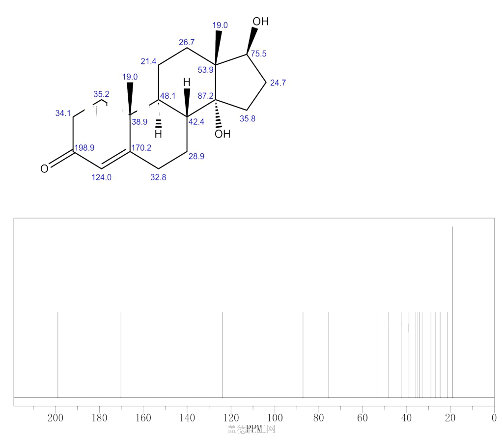 14A-hydroxytestosterone--dea*schedule iii item 4075-20-1 wiki
