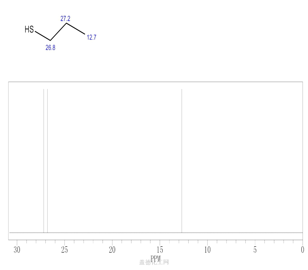 107-03-9 1-Propanethiol - Chemical Dictionary - Guidechem