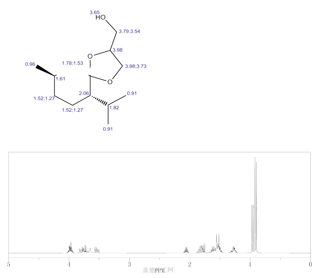 Menthone 1,2-glycerol ketal 63187-91-7 wiki