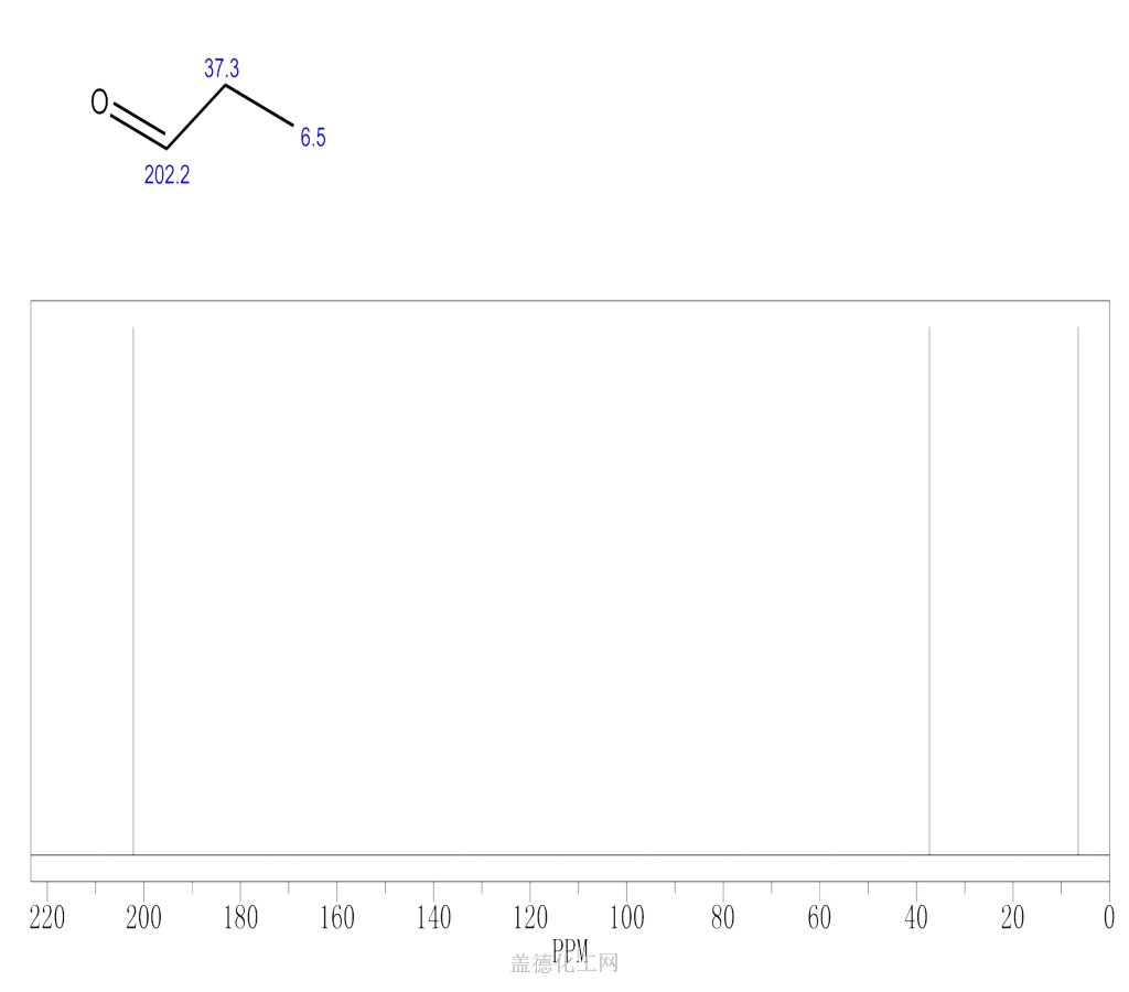Propanal 123-38-6 wiki