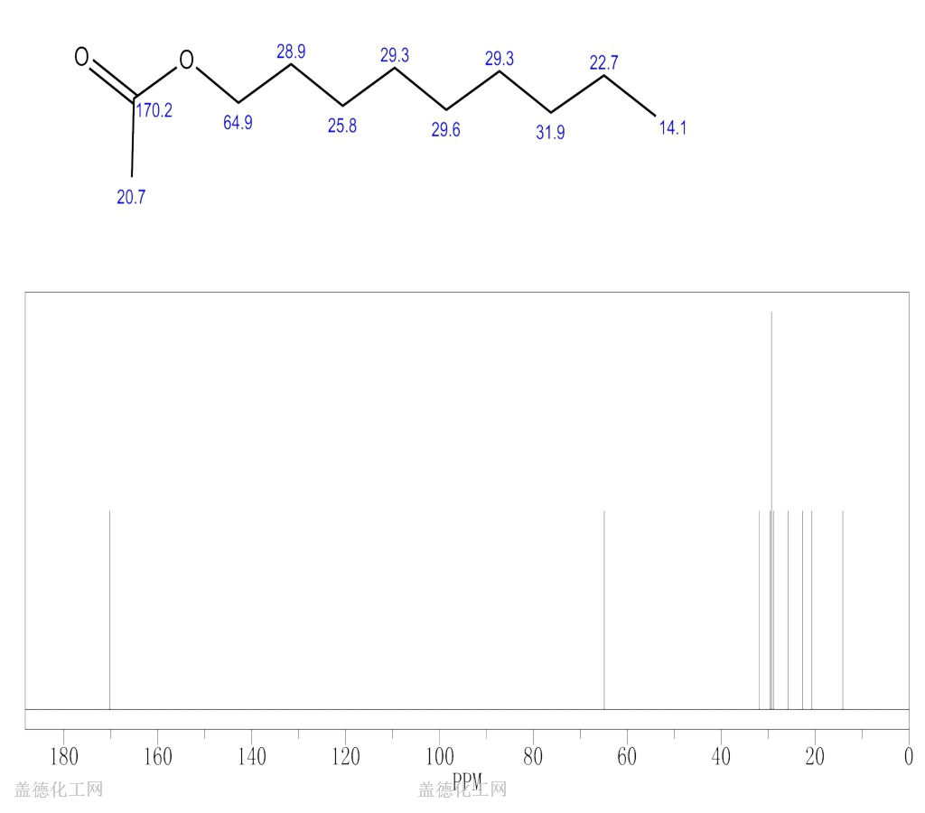 NONYL ACETATE 143-13-5 wiki