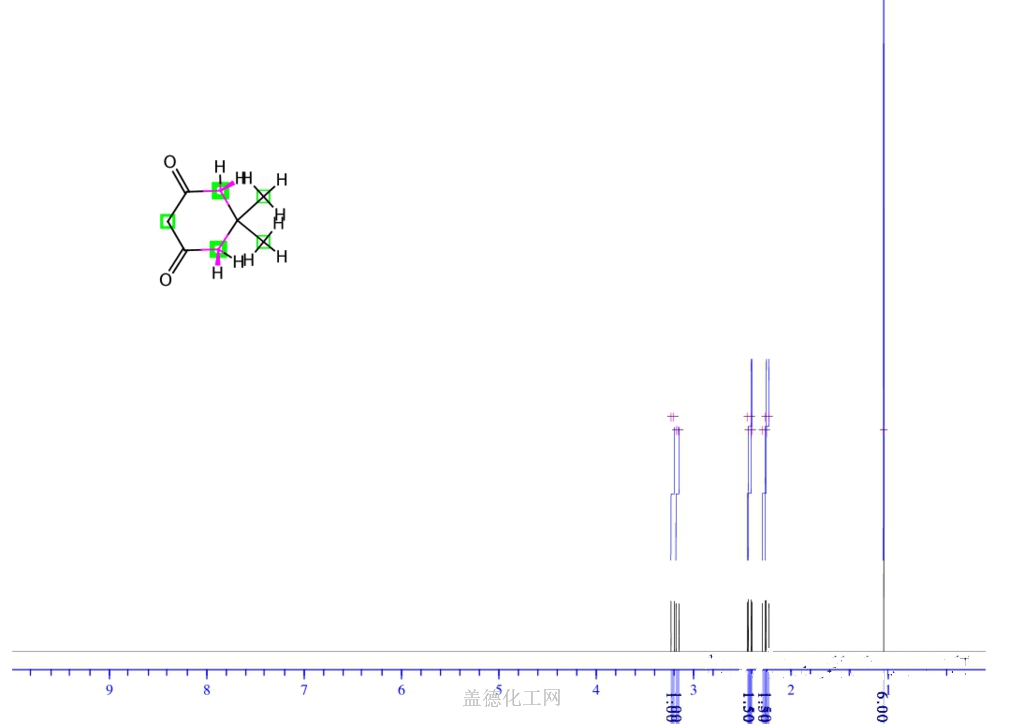 Dimedone 126-81-8 wiki