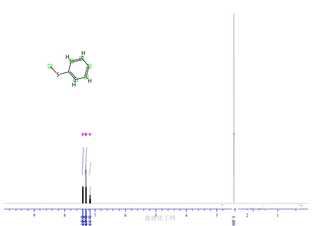 Thioanisole 100-68-5 wiki