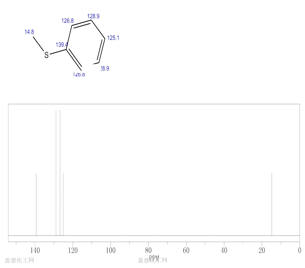 100-68-5 Thioanisole - Chemical Dictionary - Guidechem