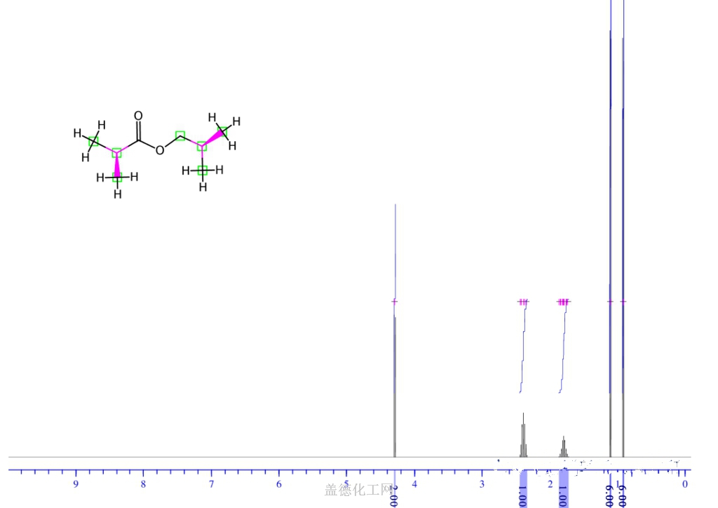 97-85-8 Isobutyl isobutyrate - Chemical Dictionary - Guidechem