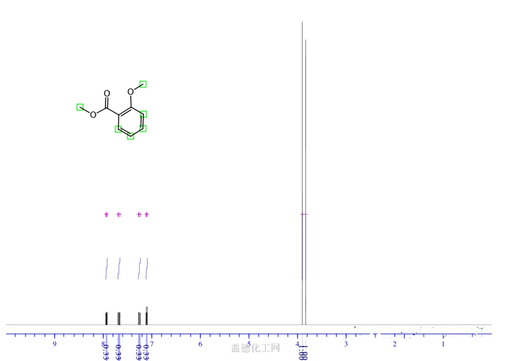 Methyl 2-methoxybenzoate 606-45-1 wiki