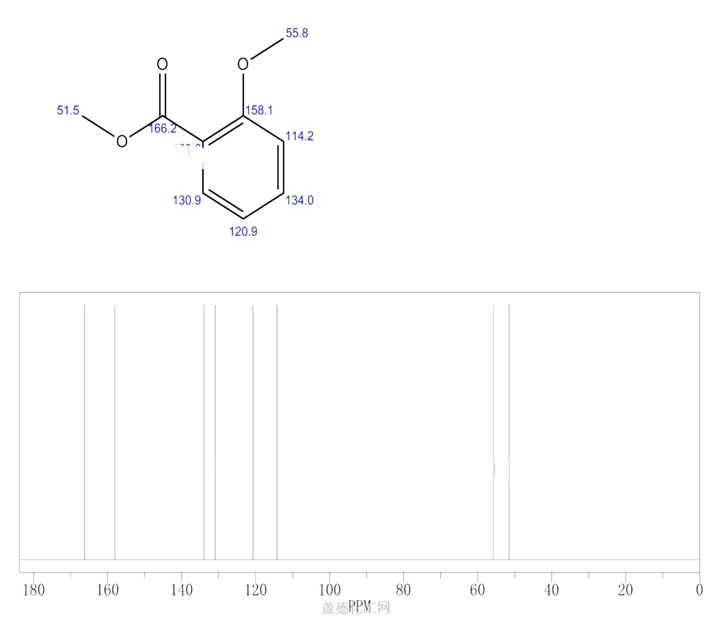 Methyl 2-methoxybenzoate 606-45-1 wiki