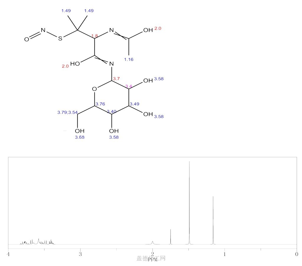 GLYCO-SNAP-1 188849-81-2 wiki