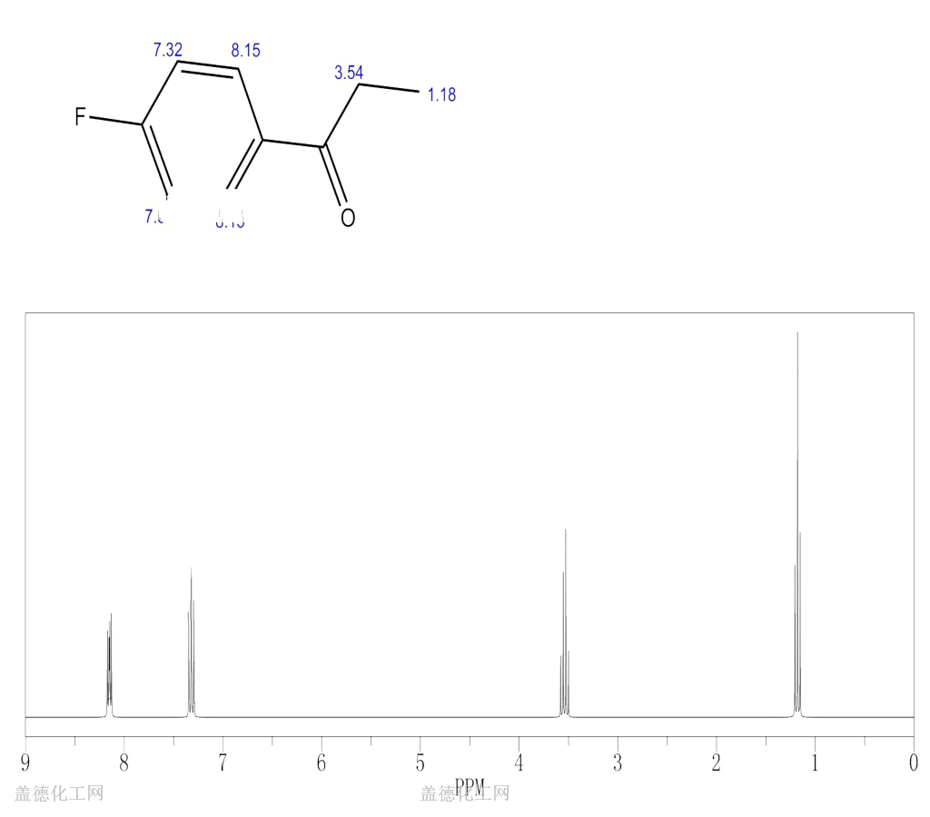 1-(4-Fluorophenyl)-1-propanone 456-03-1 wiki